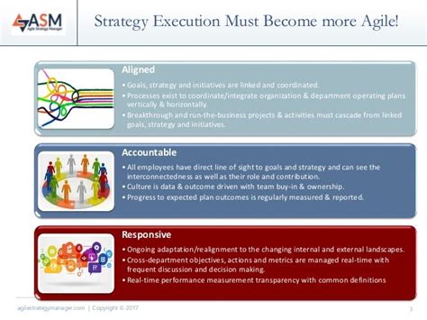 Agile Strategy Execution Framework Part 1