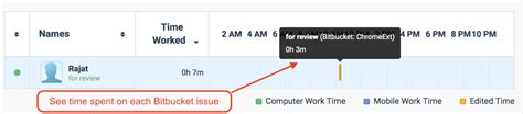 Fantastic Tools For BitBucket Time Tracking In