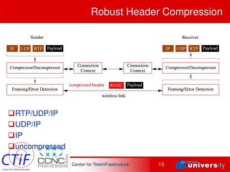Ppt Header Compression Schemes Powerpoint Presentation Free Download