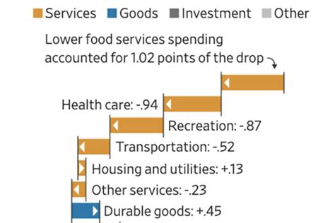 Data Visualization Page Center For Data Innovation