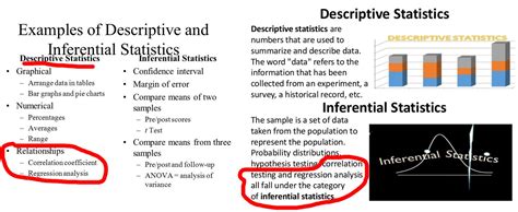 Inferential Vs Descriptive Statistics