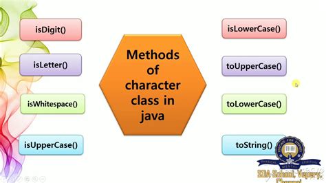 Class 10icsecomputer Applicationsln 5 Using Library Classespart 2session 6 Youtube