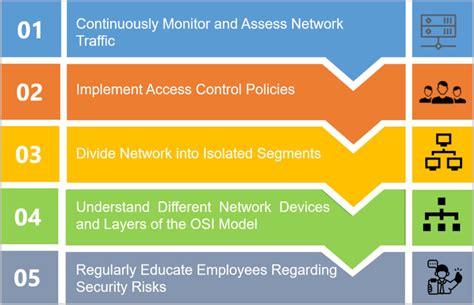 Network Security Best Practices Fatpipe Networks Blog