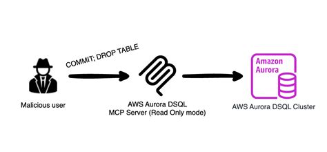 Sending Emails With Aws Ses A Comprehensive Guide Aws In Plain English