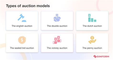 Step By Step Guide On How To Build An Auction Website