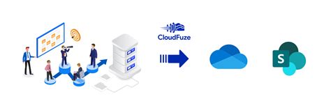 business requirements for migration to onedrive and sharepoint