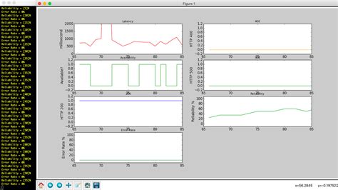 Sre Monitoring Css Blog