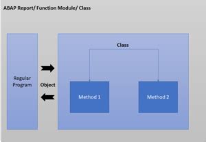 Local Classes In ABAP Go Coding