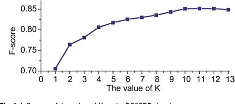 Figure 1 From A Transition‐based Joint Model For Disease Named Entity Recognition And