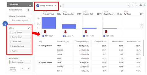 How To Create A Funnel Analysis Report In Google Analytics Strategic Optimisation