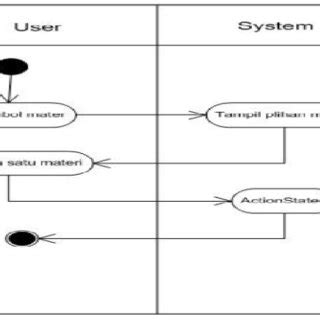 Class Diagram Activity Diagram Is A Flow Image Of The Activities In The Download Scientific