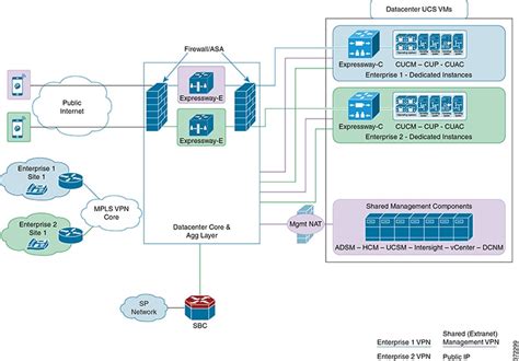 Cisco Hosted Collaboration Solution Release 14 Solution Reference Network Design Guide Ott