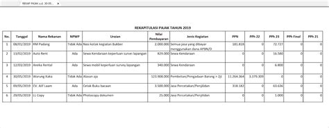 Aplikasi Excel Perhitungan Pajak Penghasilan Excelmaniacs