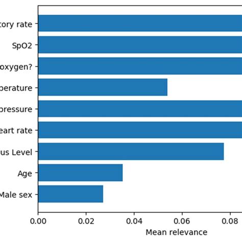Architecture Of Temporal Convolutional Network Used Deep Taylor Download Scientific Diagram