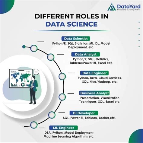 Essa Khan Freelancer Consultant On Linkedin Informationtechnology Datascience Analytic