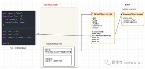 js系列 三 javascript的运行过程 js vo go csdn博客