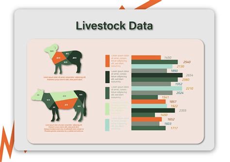 Premium Vector Livestock Data Infographic
