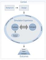 Learning And Instructional Theories Examples Babe Of Nursing University Of Pittsburgh