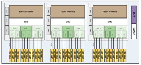 Port Assignments On Cisco 8100 8200 Cisco 8700 Cisco 8608 And Cisco