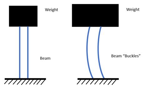 How To Understand Chaos Theory Part 2 Using Logistic Map To Visualize