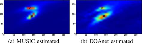 Figure 1 From Direction Of Arrival Estimation For Multiple Sound Sources Using Convolutional