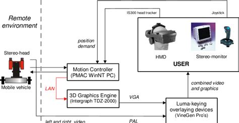 schematic of the university of surrey s augmented reality and
