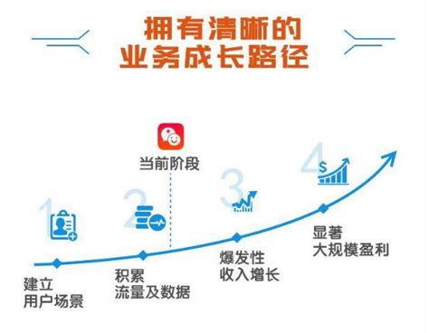 互联网医疗巨头的“飞轮效应” 搜狐大视野 搜狐新闻