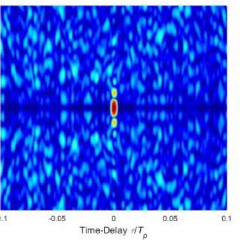 Autocorrelations Of Designed Random Radar Signal Download Scientific