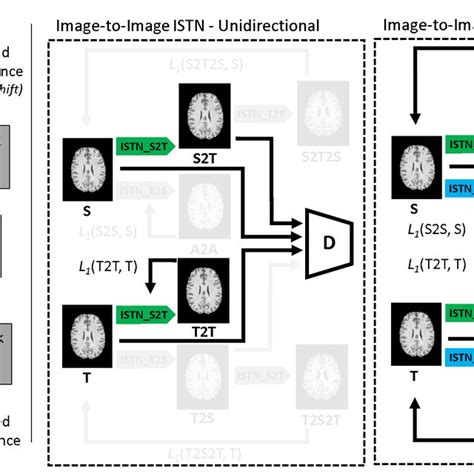 Left The Domain Shift Problem Can Be Mitigated By Retraining Or