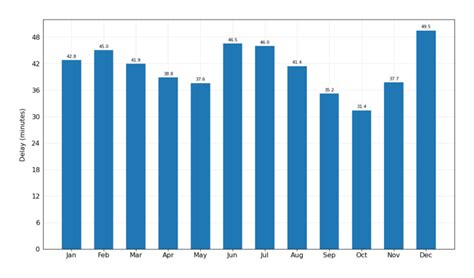 Steps To Build Beautiful Bar Charts With Python Towards Data Science