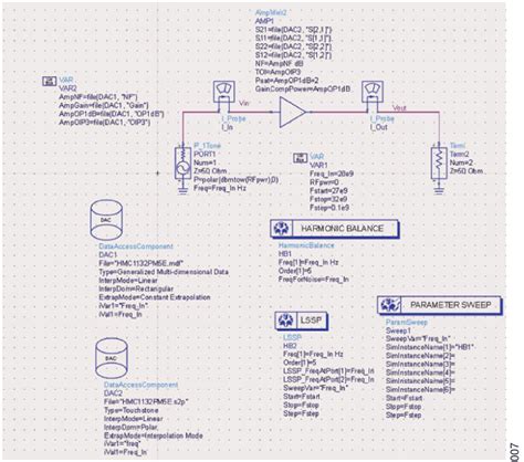 An 2560 Creating Amplifier2 Models In Keysight Ads Using Genesys And