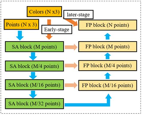 the network architecture of the pointnet model which includes four
