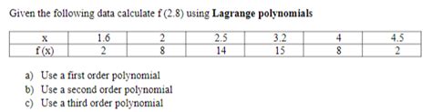 Solved Given The Following Data Calculate F28 Using