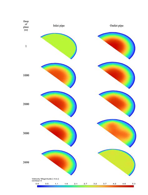 Geothermal System Using Cfd Simulation By Ansys Fluent Mr Cfd
