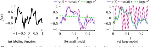 Figure 1 From Real Time Video Inference On Edge Devices Via Adaptive Model Streaming Semantic