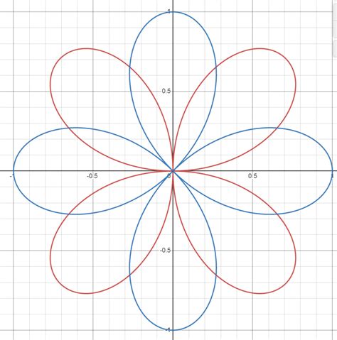 Solved Find The Area Inside Both Curves R Sin Theta In Chegg Com