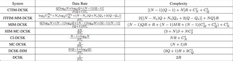 Table I From Design And Analysis Of A New Index Modulation Aided Dcsk