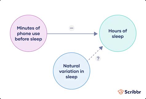 Experimental Design Examples For Effective Research