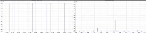 Atmega328p Fast Pwm Mode Programming Examples Ee Diary
