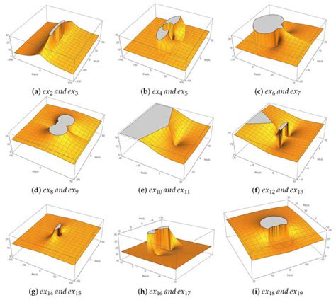 Fractal And Design Of Multipoint Iterative Methods For Nonlinear Problems