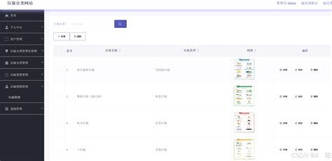 Springboot垃圾分类 Csdn博客