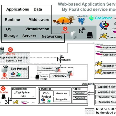 Basic Architecture For Cloud Based Application Services Download