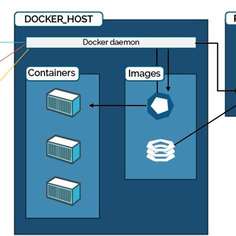 Workflow Of Sentiment Analysis Microservice Download Scientific Diagram