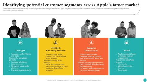 Identifying Potential Customer Segments Across How Apple Became