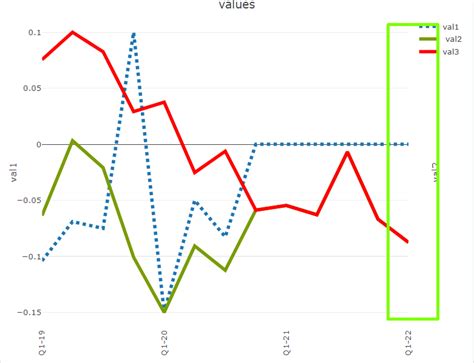How To Show Min And Max Ticks On Plotly Secondary Y Axis In R Stack Overflow