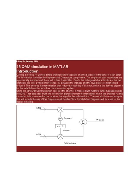 Lets Discuss How What And Why 16 Qam Simulation In Matlab