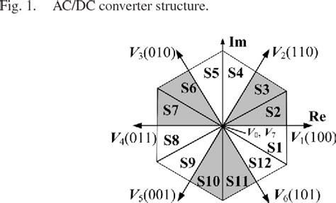 Figure 1 From Multi Objective Model Predictive Control For High Power