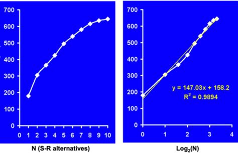 Week 5 Response Selection And Speed Accuracy Tradeoff Flashcards Quizlet