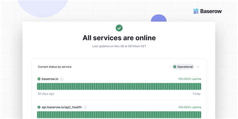 🚀 Had 100 Uptime In The Last 3 Months Announcements Baserow
