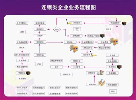 连锁经营管理师图册 360百科